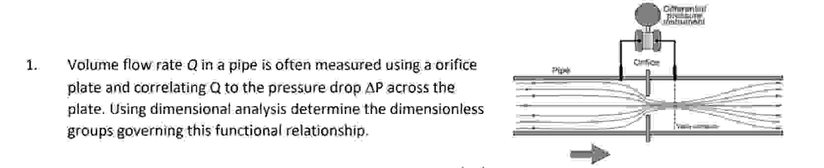 Solved Volume flow rate Q ﻿in a pipe is often measured using | Chegg.com