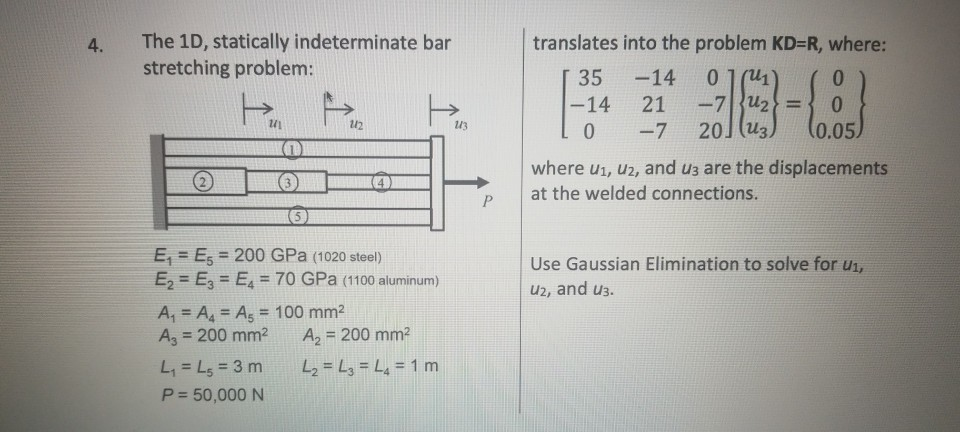 Solved 4. The 1D, statically indeterminate bar stretching | Chegg.com