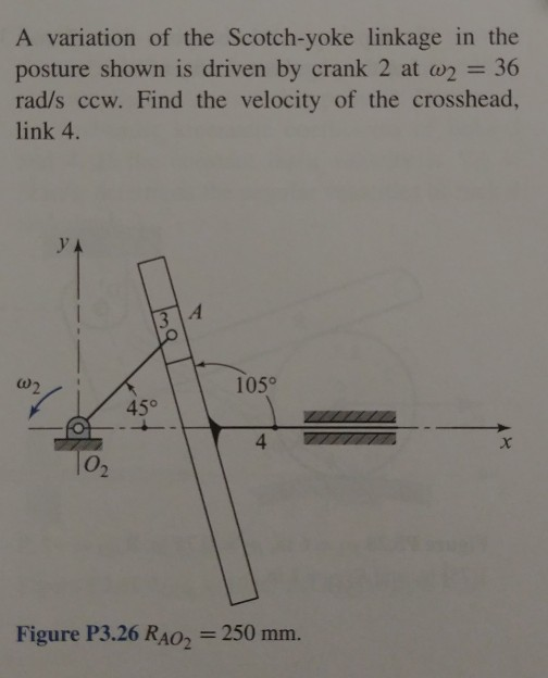 Solved For the modified Scotch-yoke linkage in the posture | Chegg.com