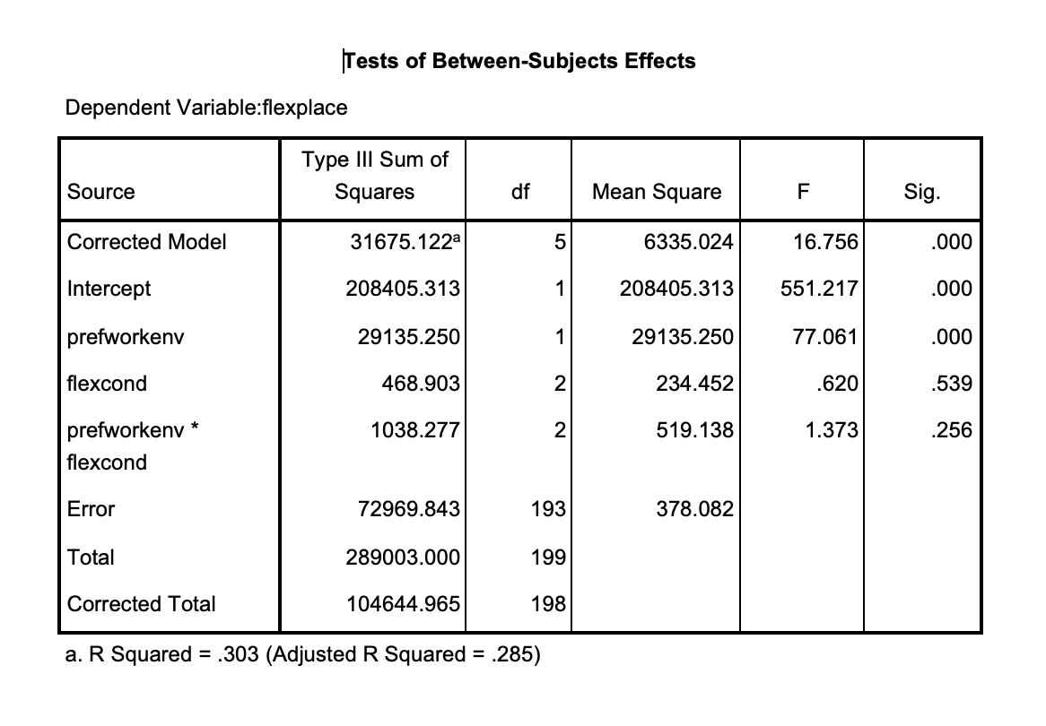 Solved Was this statistic significant? Fully explain why or | Chegg.com