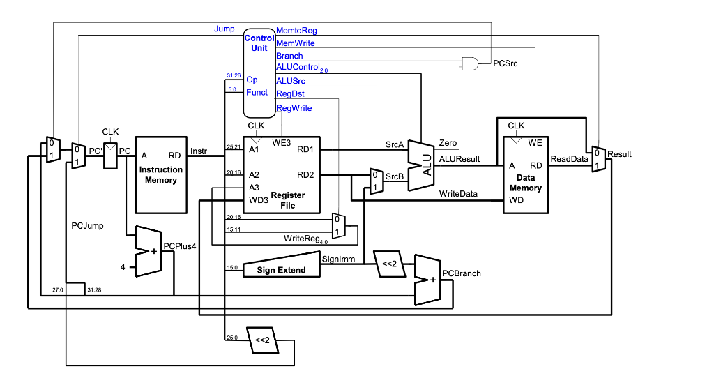 The questions use the following single-cycle MIPS CPU | Chegg.com