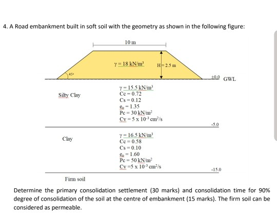 Solved 4. A Road embankment built in soft soil with the | Chegg.com