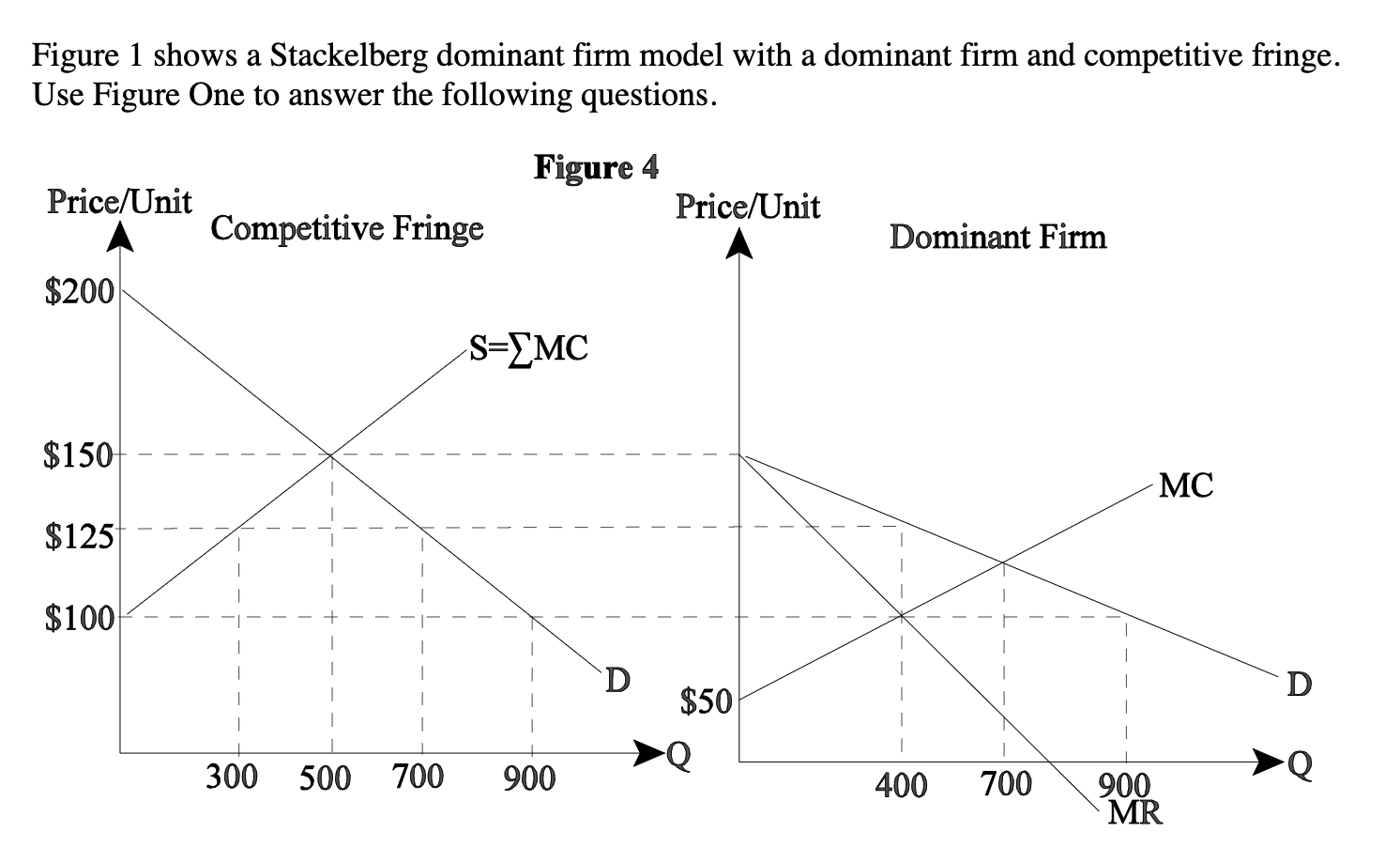 Figure 1 shows a Stackelberg dominant firm model with | Chegg.com