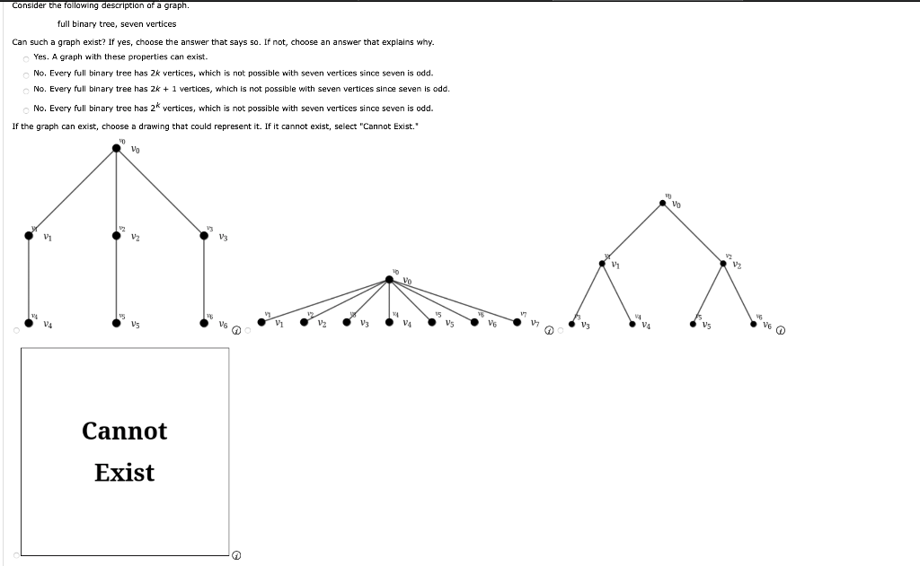 Solved Consider the following description of a graph full | Chegg.com