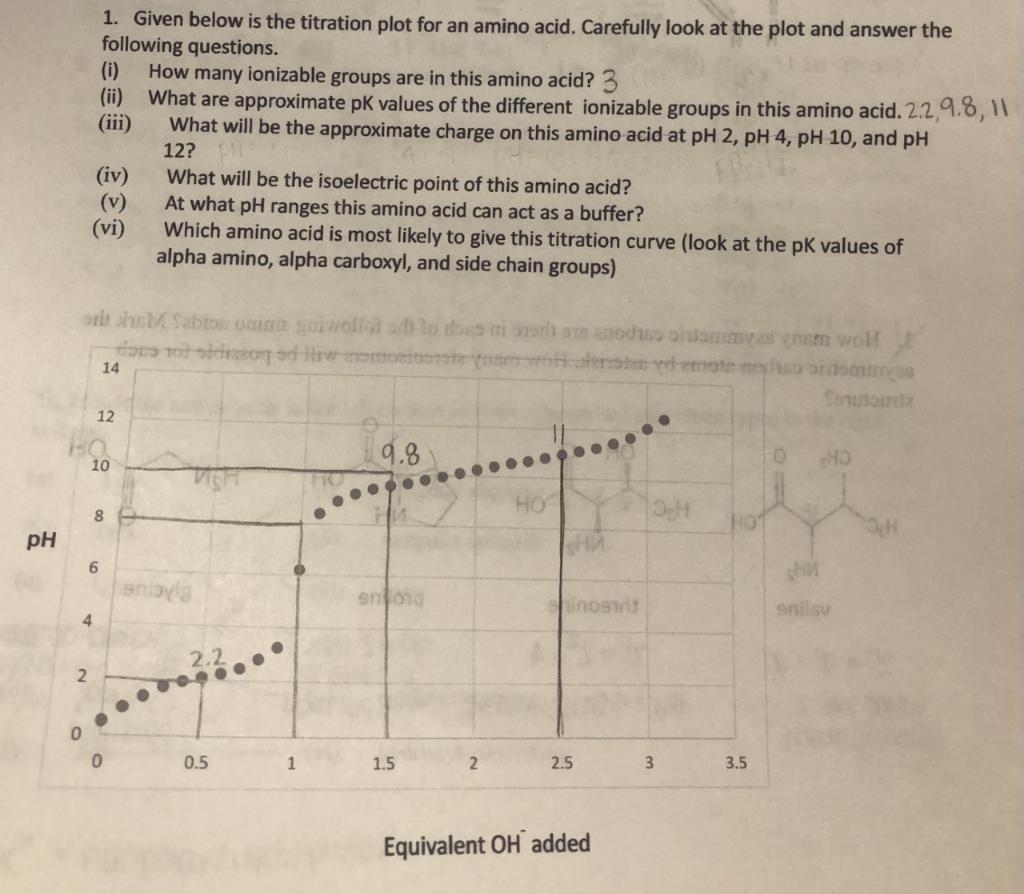 1. Given below is the titration plot for an amino | Chegg.com