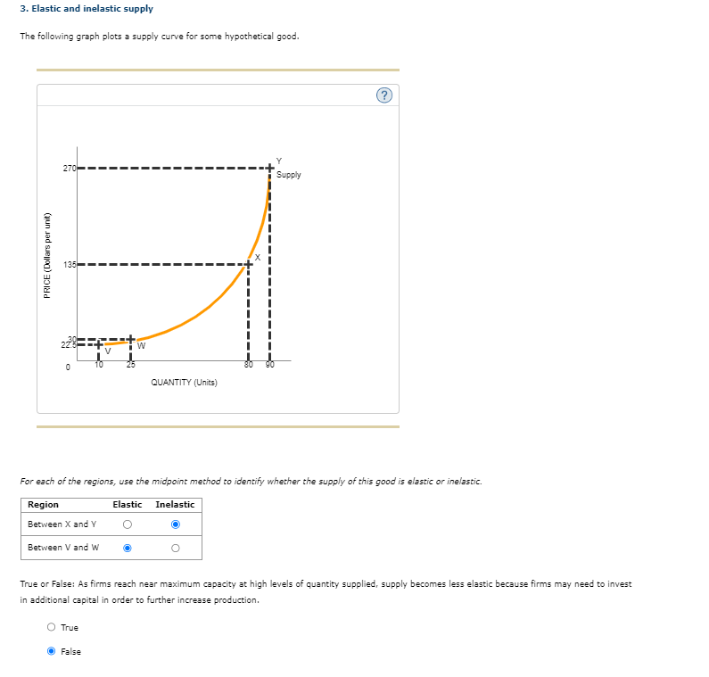 Solved Elastic and inelastic supplyThe following graph plots | Chegg.com