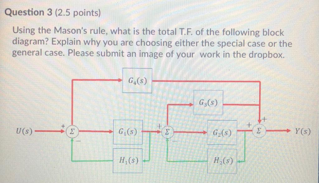Solved Question 3 (2.5 points) Using the Mason's rule, what | Chegg.com
