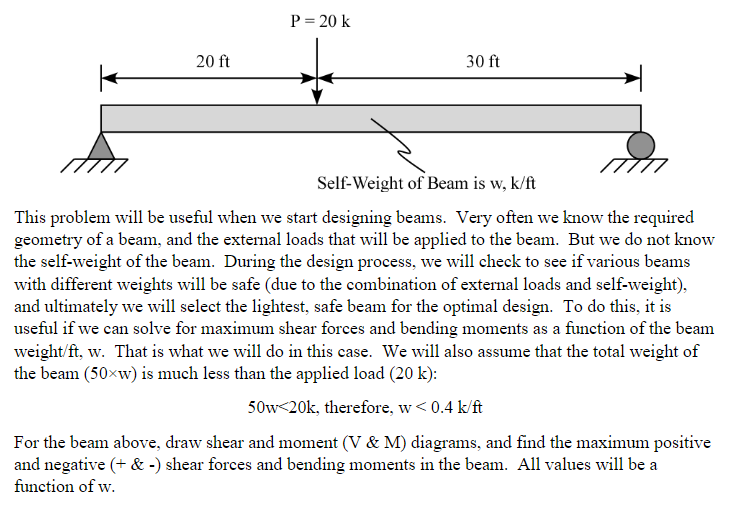 Solved P= 20 k 20 ft 30 ft Self-Weight of Beam is w, k/ft | Chegg.com