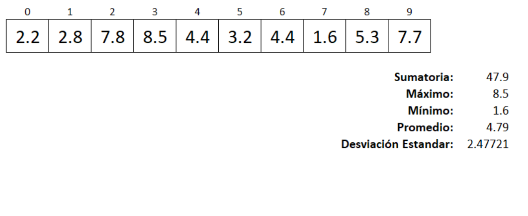 Solved Write A Function And Only One That Takes As A 8941