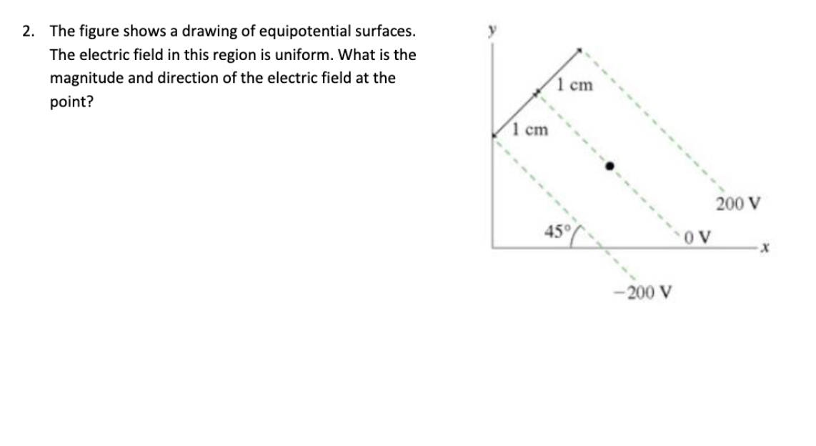 Equipotential Diagram With Electric Field Vectors Answered: