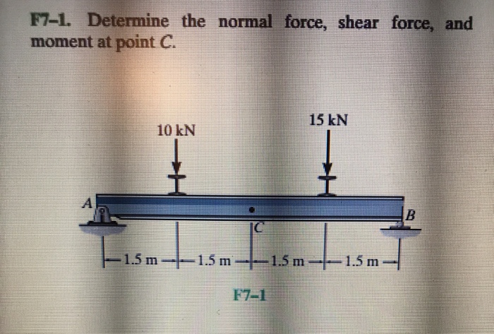 Solved F7-1. Determine the normal force, shear force, and | Chegg.com