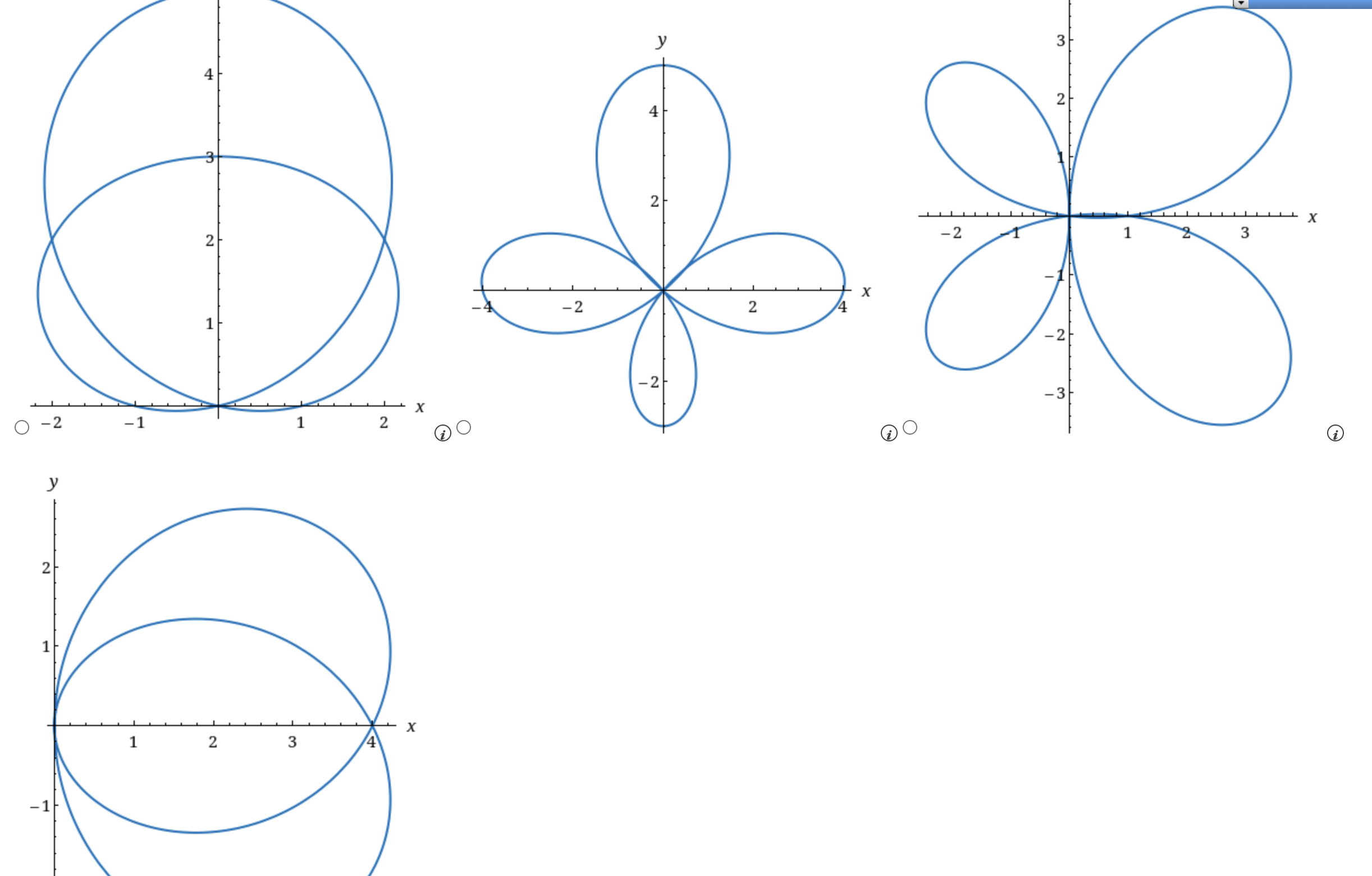 Solved The figure shows the graph of r as a function of θ in | Chegg.com