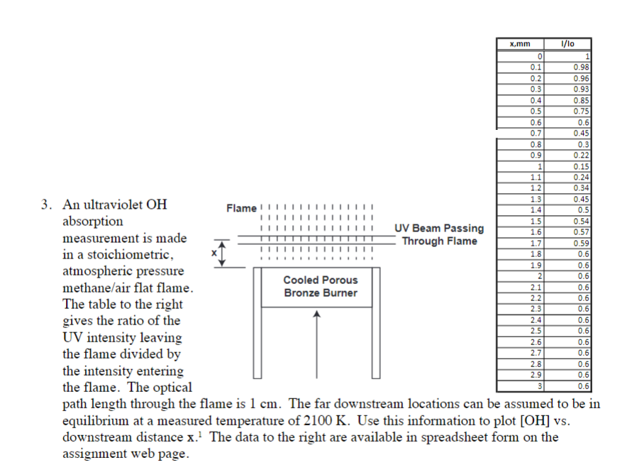 path length through the flame is 1 cm. The far | Chegg.com