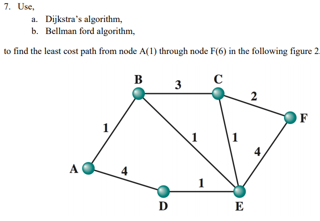 Solved 7. Use, a. Dijkstra's algorithm, b. Bellman ford | Chegg.com
