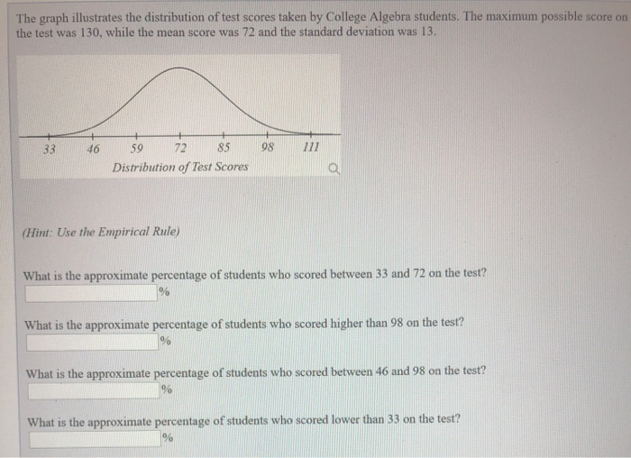 Solved The graph illustrates the distribution of test scores | Chegg.com
