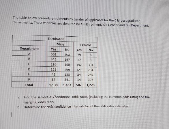 Solved The table below presents enrolments by gender of | Chegg.com