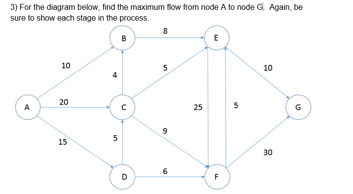 Solved 3) For the diagram below, find the maximum flow from | Chegg.com