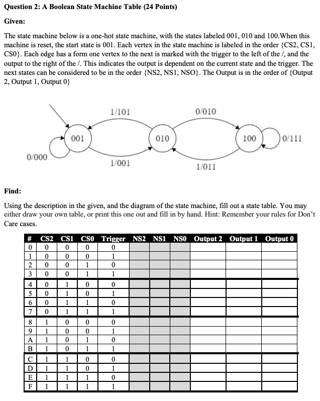 Solved Question 2: A Boolean State Machine Table (24 Points) | Chegg.com