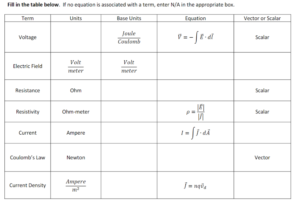 Solved Fill in the table below. If no equation is associated | Chegg.com