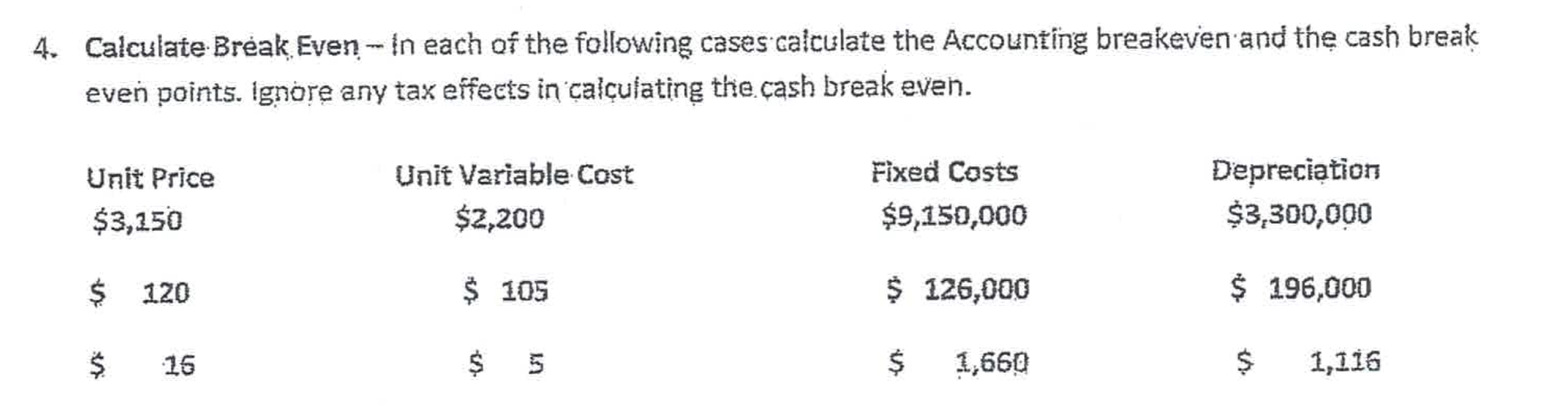 Solved 4. Calculate Break Even - in each of the following | Chegg.com