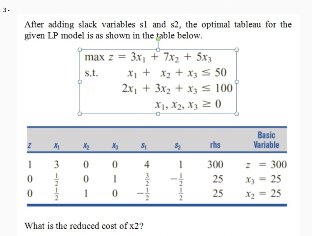 Solved 3 - After adding slack variables s1 and s2, the | Chegg.com
