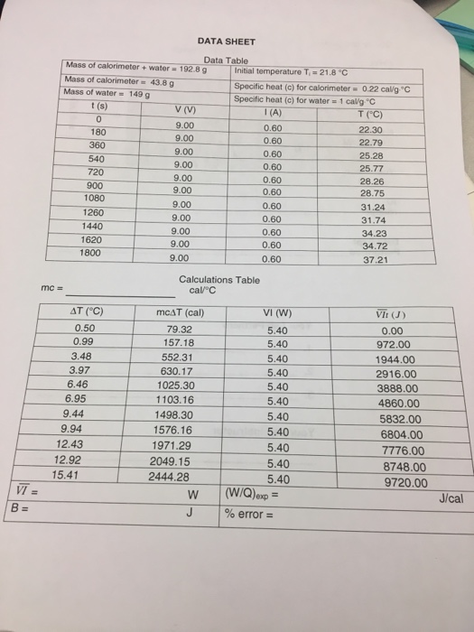 Solved DATA SHEET Data Table Mass of calorimeter +water | Chegg.com