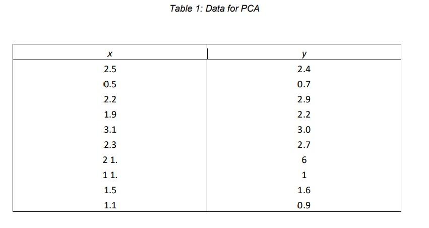 Solved (i) Principal component analysis (PCA) is a | Chegg.com