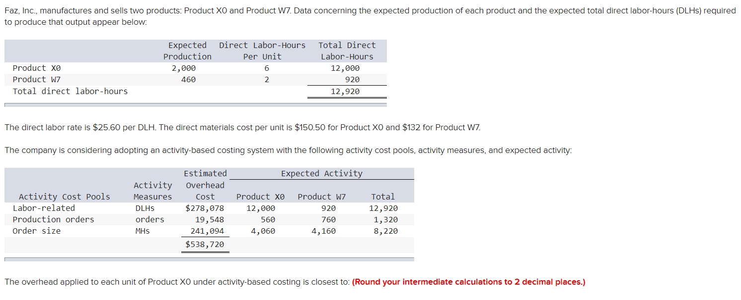 Solved Faz, Inc., manufactures and sells two products: | Chegg.com