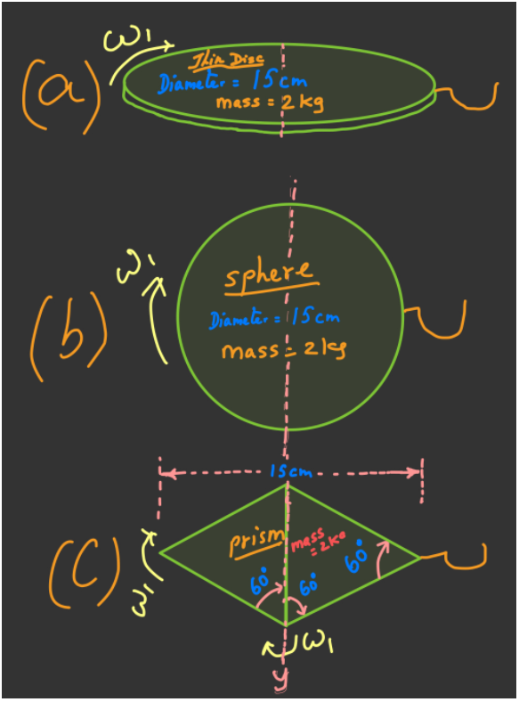 Solved An 2-kg object has one of three shapes: (a) thin disc | Chegg.com