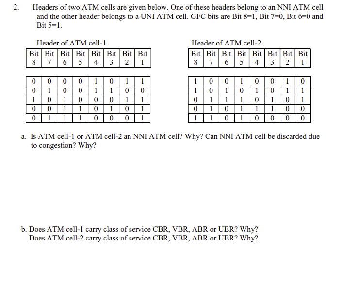 Solved 2. Headers of two ATM cells are given below. One of | Chegg.com