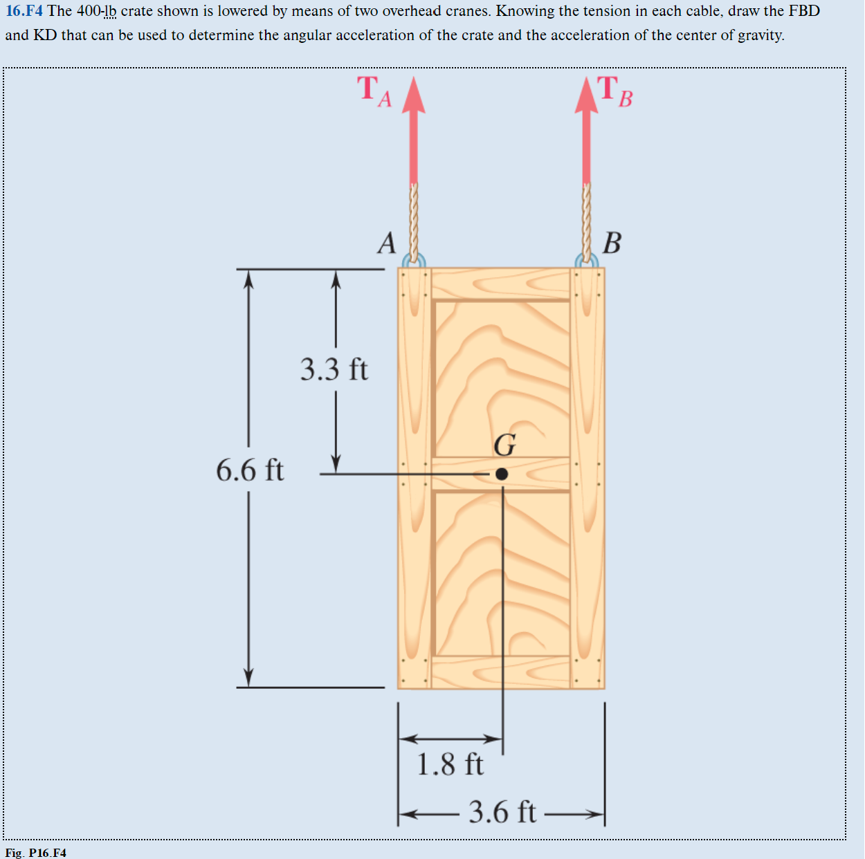 Solved 16.F4 The 400−1 b crate shown is lowered by means of | Chegg.com
