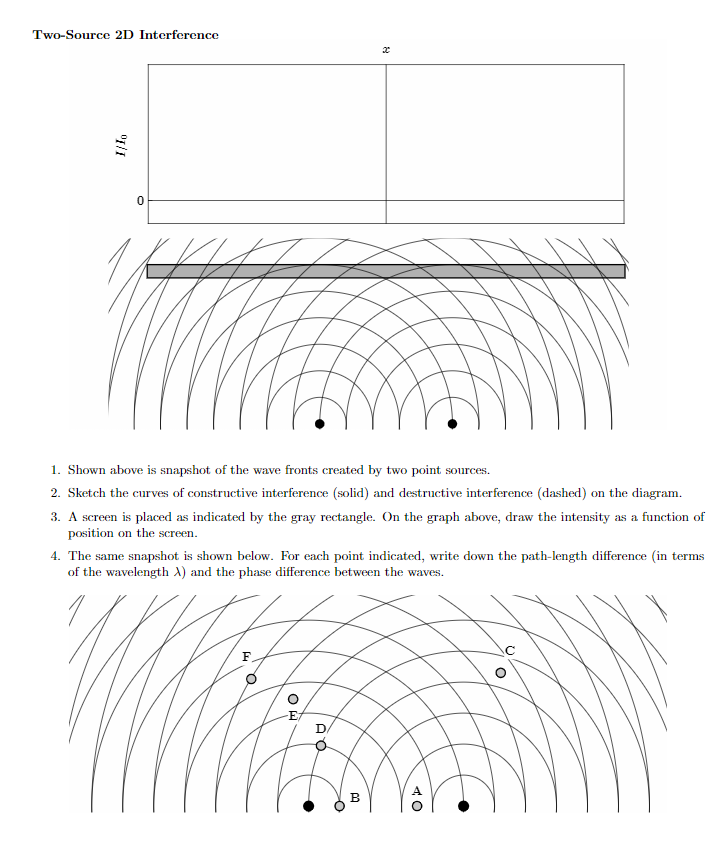 Solved Two-Source 2D Interfcrence 0 1. Shown above is | Chegg.com