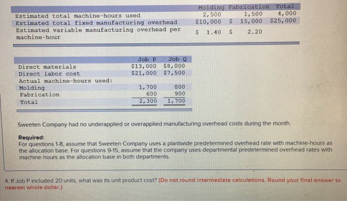 Solved Estimated total machine-hours used 2, 500 1,500 4,000 | Chegg.com