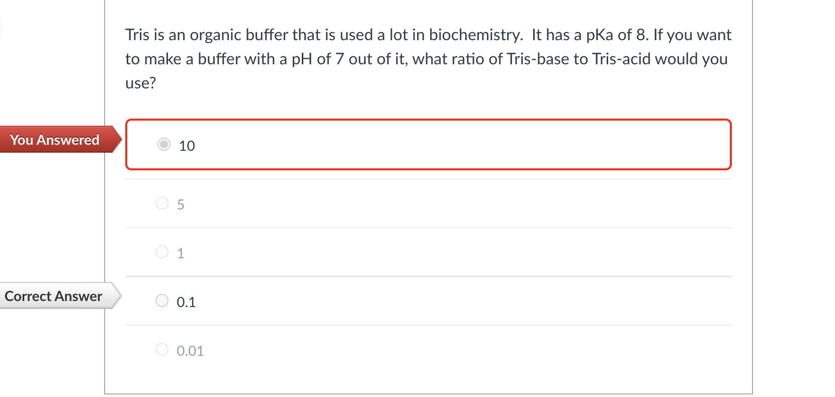Solved Tris is an organic buffer that is used a lot in | Chegg.com