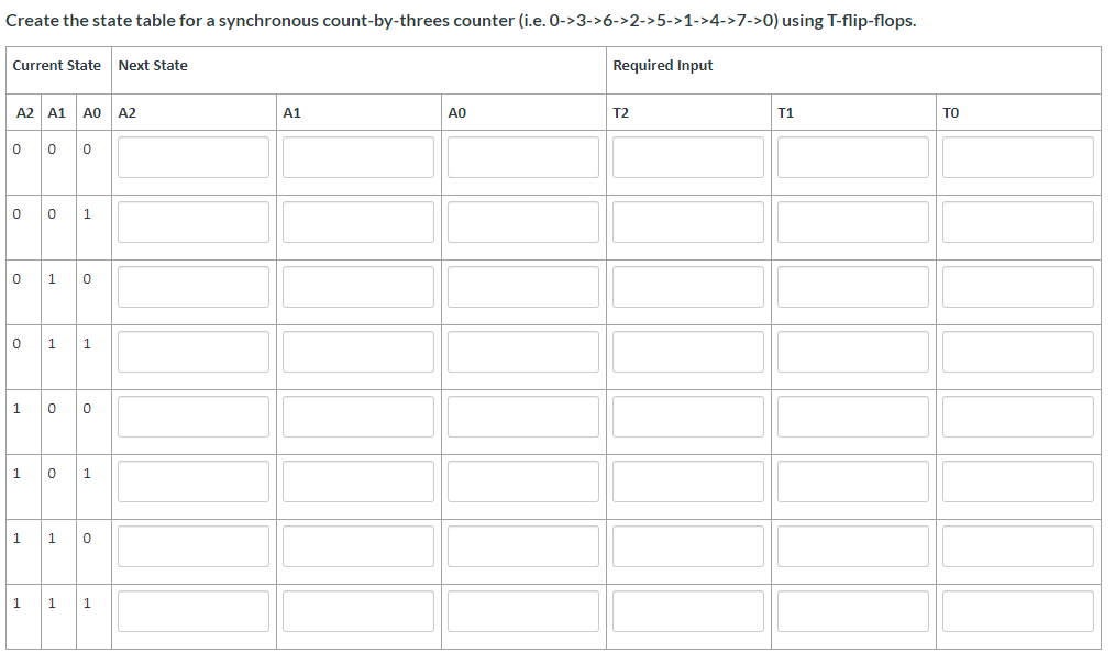 Solved Create the state table for a synchronous | Chegg.com