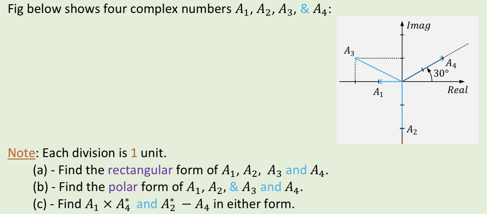 Solved Fig below shows four complex numbers A1, A2, A3, & | Chegg.com