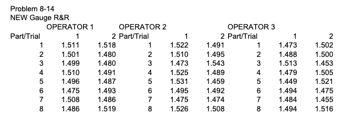 14. A gauge repeatability and reproducibility study | Chegg.com