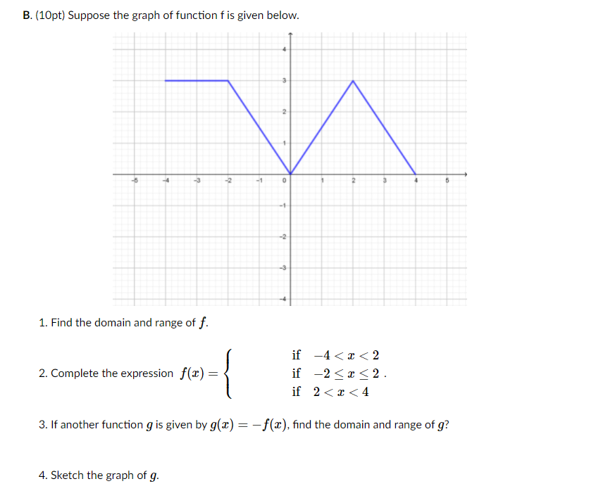 Solved B. (10pt) Suppose the graph of function fis given | Chegg.com