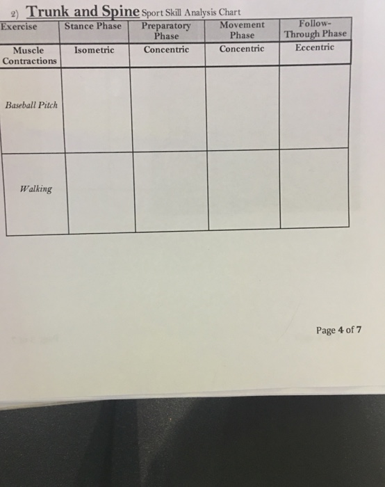 Solved 2 Trunk and Spine Sport Skill Analysis Chart Stance | Chegg.com