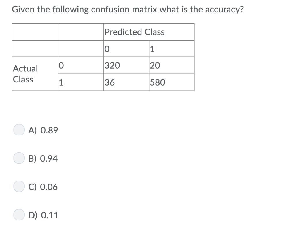 Solved Given the following confusion matrix what is the | Chegg.com