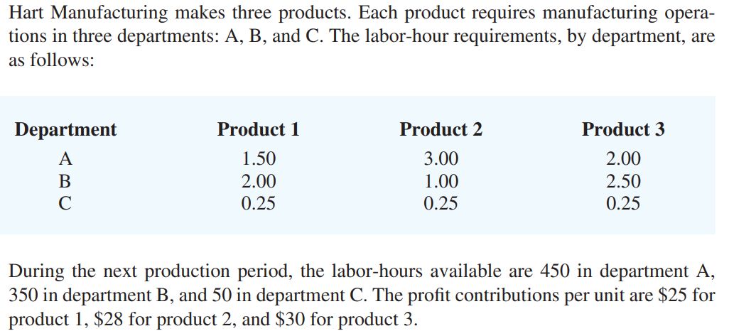 Solved 1 What Is The Objective Function Value Of