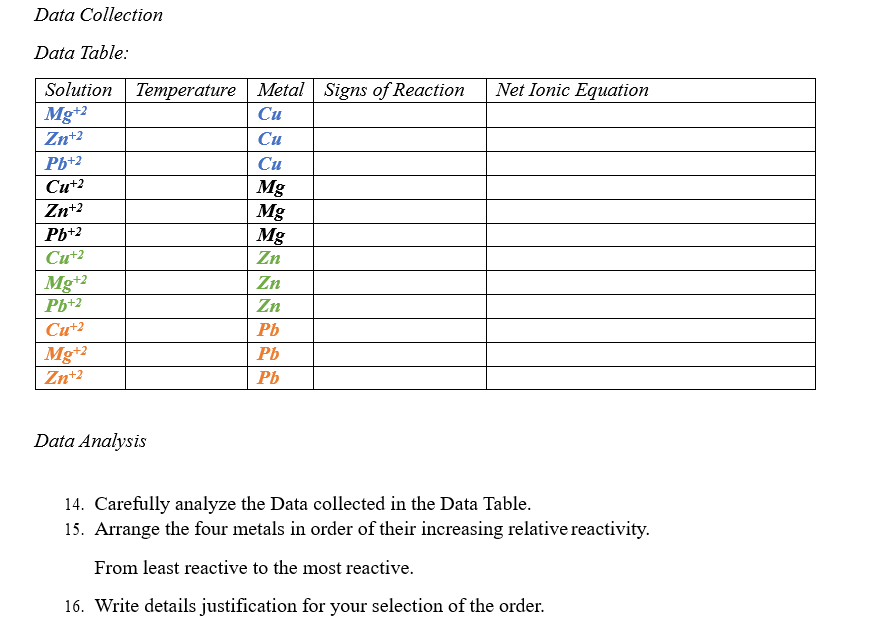 Solved I need help with the net ionic equations and numbers | Chegg.com