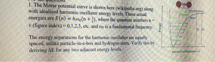 Solved 1. The Morse potential curve is shown here | Chegg.com