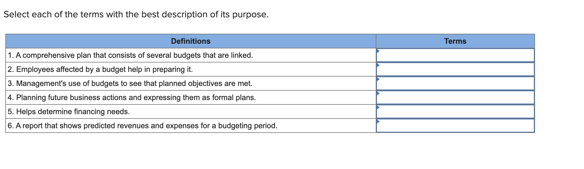 Solved Select each of the terms with the best description of | Chegg.com