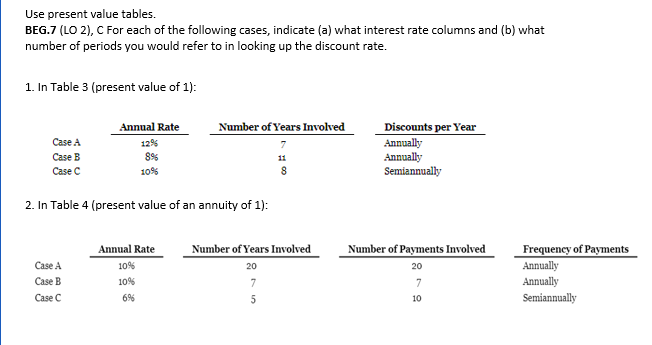 Solved Use present value tables. BEG.7 (LO 2), C For each of | Chegg.com
