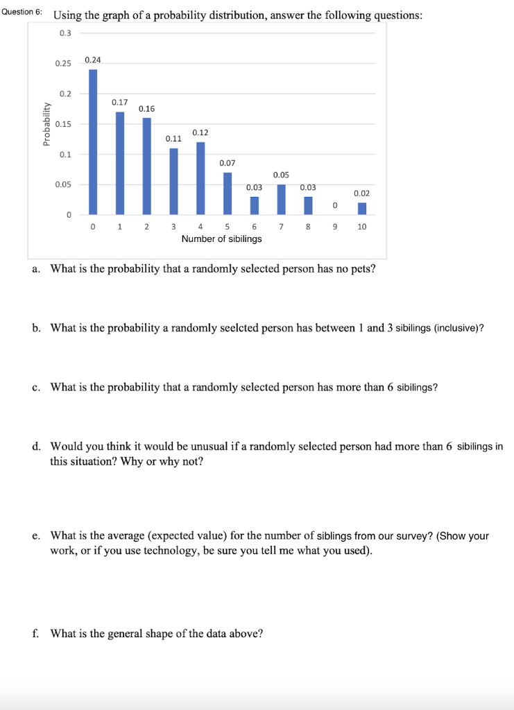 Solved 2uestion 6: Using the graph of a probability | Chegg.com