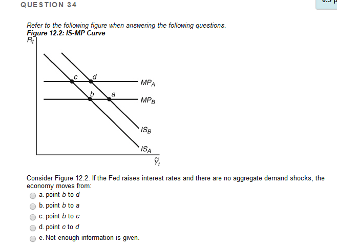 Solved QUESTION 34 Figure 12.2: IS-MP Curve MPA baMPB ISg | Chegg.com