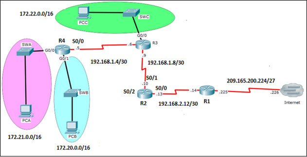 You are given the network of the below topology to | Chegg.com