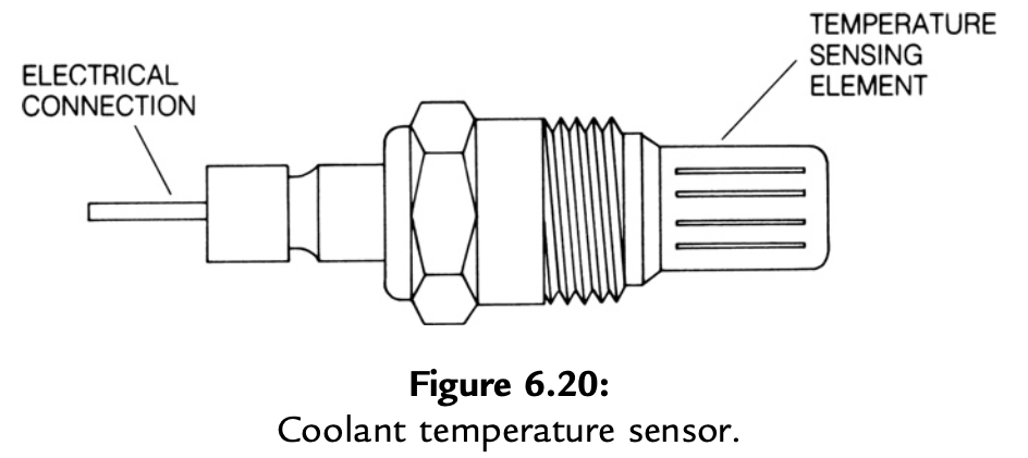 Solved 4. A thermistor coolant temperature sensor such as is | Chegg.com