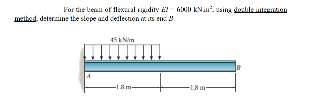 Solved For the beam of flexural rigidity EI=6000kN⋅m2, using | Chegg.com